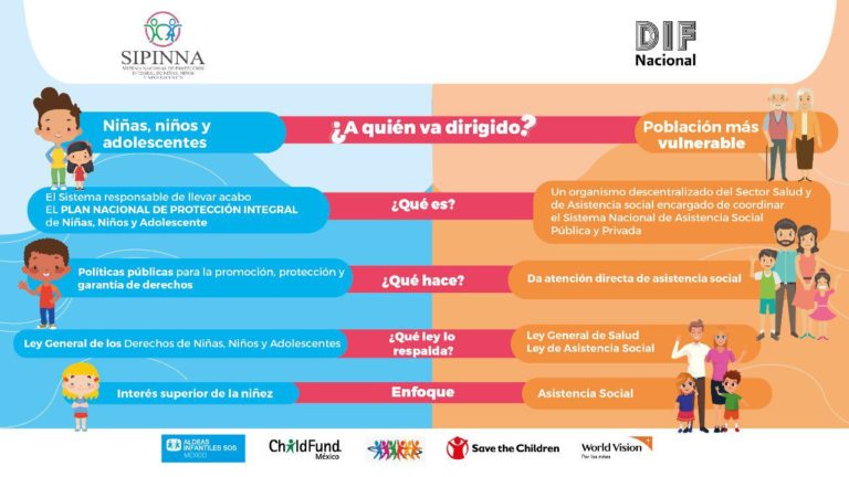 ¿Por qué debo contar con SIPINNA? | Fuerza Familias